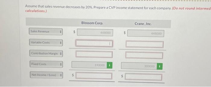 Solved The following CVP income statements are available for | Chegg.com