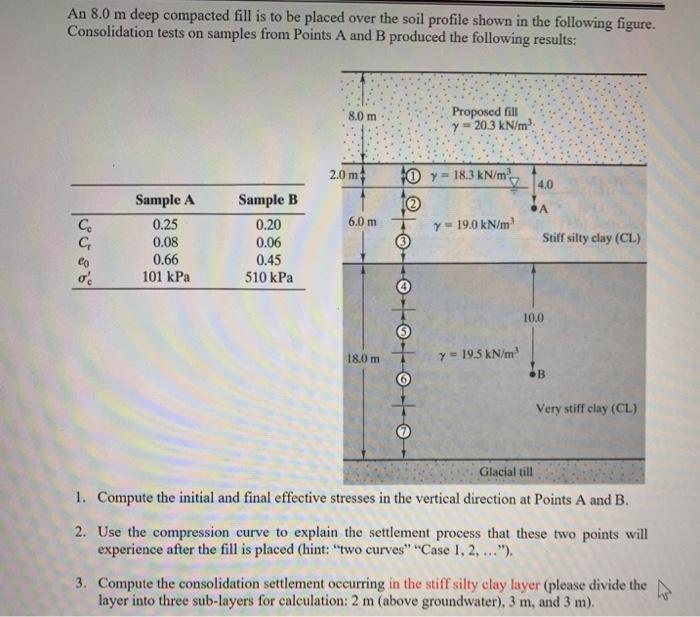 Solved An 8.0 m deep compacted fill is to be placed over the | Chegg.com