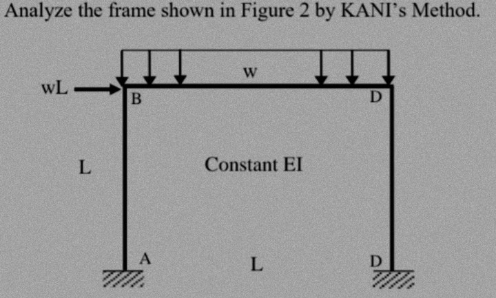 Solved Analyze the frame shown in Figure 2 by KANI's Method. | Chegg.com