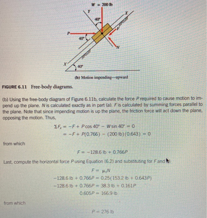 Solved W = 200 (6) Motion impending-upward FIGURE 6.11 | Chegg.com