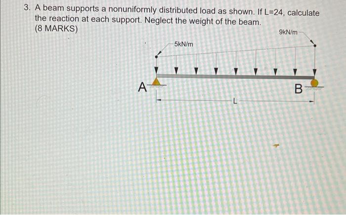 Solved 3. A beam supports a nonuniformly distributed load as | Chegg.com