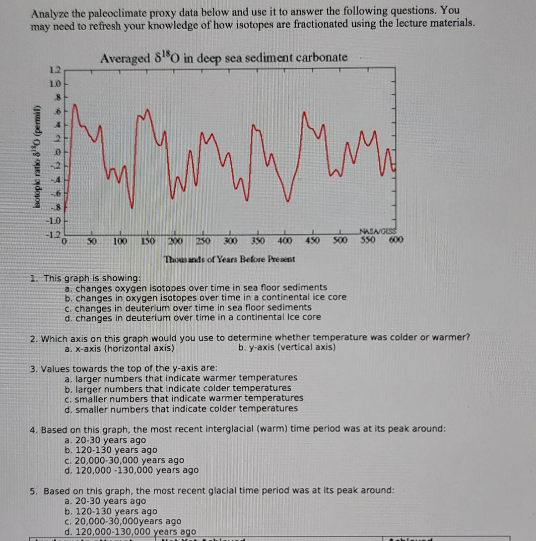 Solved Analyze the paleoclimate proxy data below and use it | Chegg.com