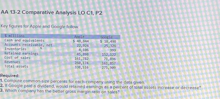 Solved AA 13-2 Comparative Analysis LO C1, P2 Key figures | Chegg.com