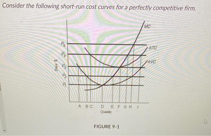 Solved Consider the following short-run cost curves for a | Chegg.com