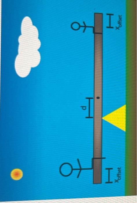 Solved 14\%) Problem 3: You have been hired to design a | Chegg.com