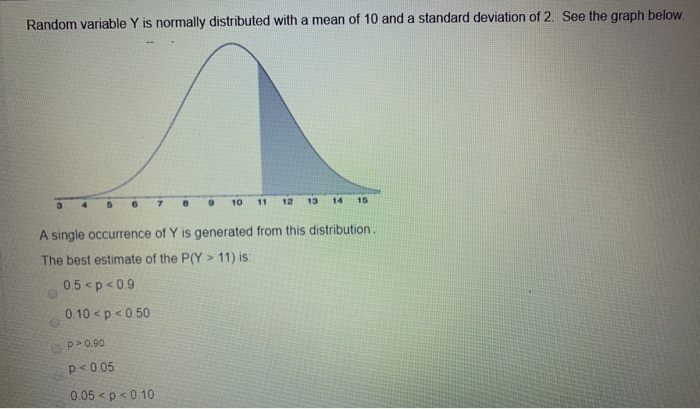 Solved Random variable Y is normally distributed with a mean | Chegg.com