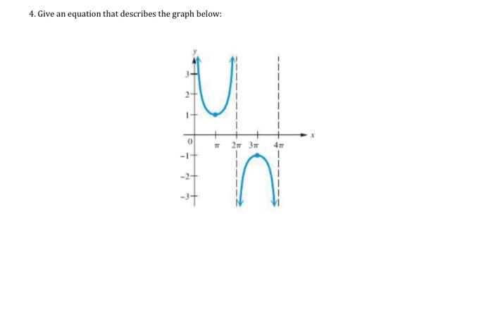 Solved 4. Give an equation that describes the graph below: | Chegg.com