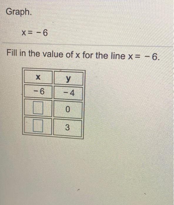 Solved Graph. x= -6 Fill in the value of x for the line x= | Chegg.com