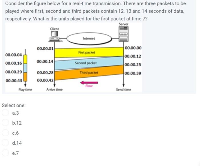 Solved Consider the figure below for a real-time | Chegg.com