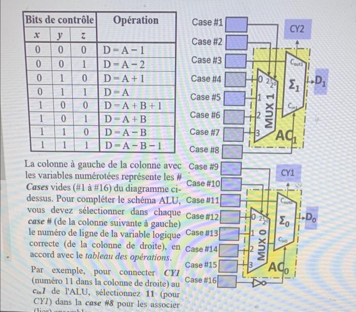 Solved Two 4-bit numbers A (A3A2A1A0) and B (B3B2BIBO), | Chegg.com