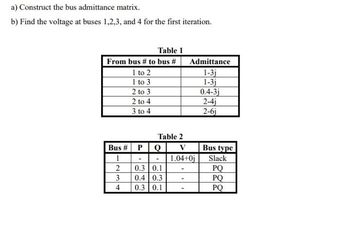 Solved Table (1) provides information on the admittance | Chegg.com