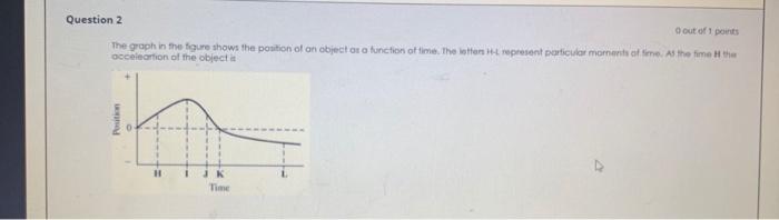 Solved Question 2 O out of 1 points The graph in the figure | Chegg.com