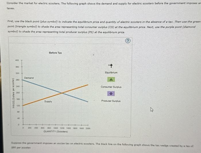 Solved Consider the market for electric scooters. The | Chegg.com