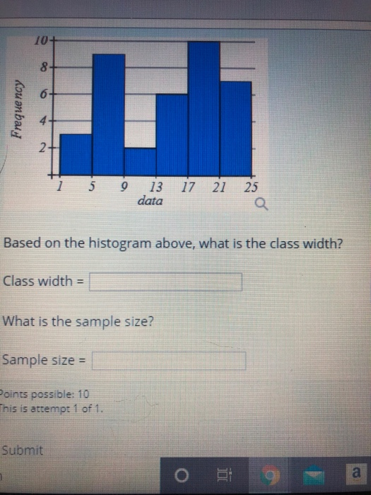 Solved Frequency 3 5 9 11 13 7 data Based on the histogram | Chegg.com