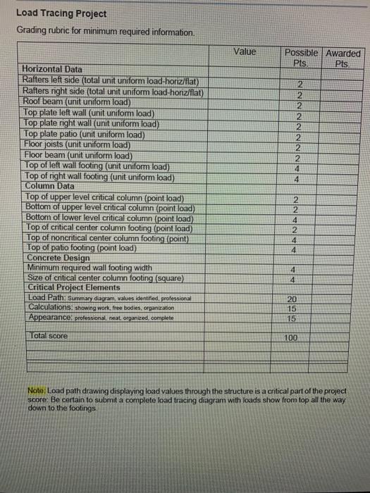 Solved Basic requirements of the load tracing project | Chegg.com