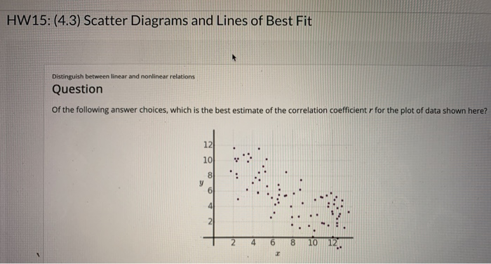 Solved HW15: (4.3) Scatter Diagrams and Lines of Best Fit | Chegg.com