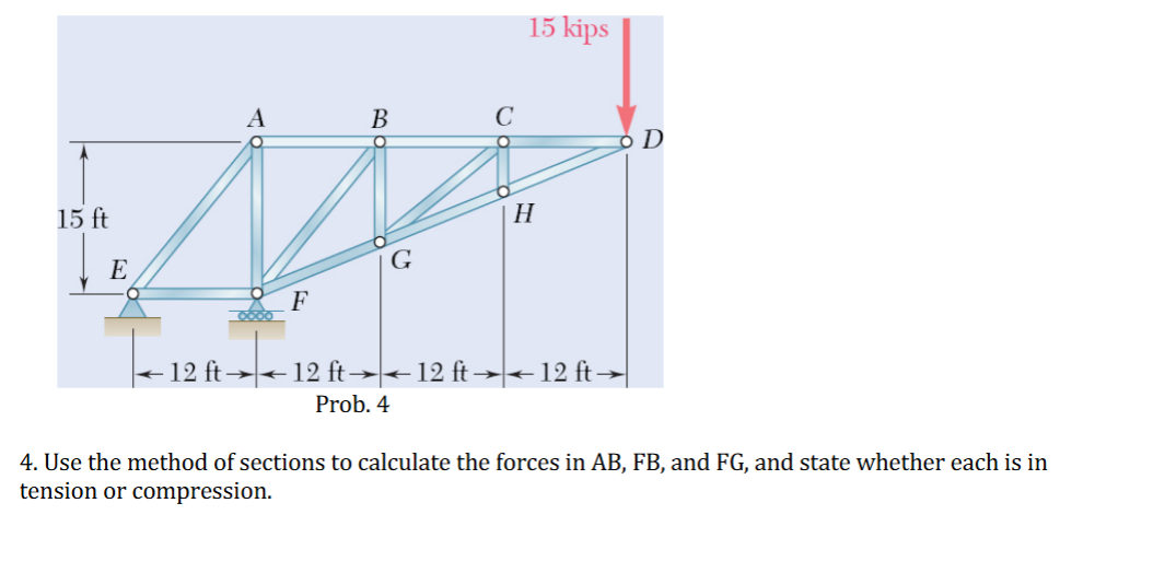 Solved Prob. 44. ﻿Use the method of sections to calculate | Chegg.com