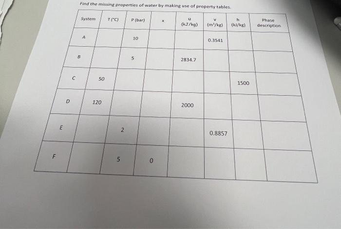 Solved Find the missing properties of water by making use of | Chegg.com