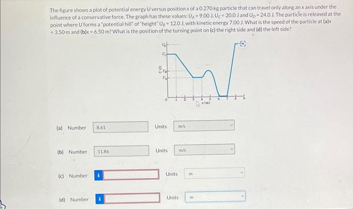Solved The figure shows a plot of potential energy U versus | Chegg.com