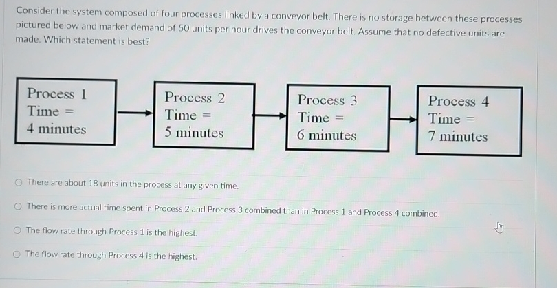 Solved Consider the system composed of four processes linked | Chegg.com