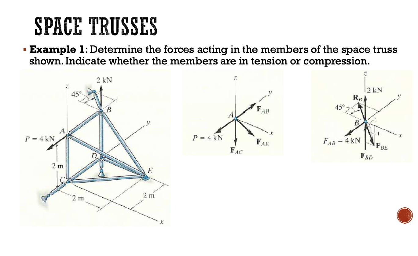 Solved SPACE TRUSSESExample 1: Determine the forces acting | Chegg.com