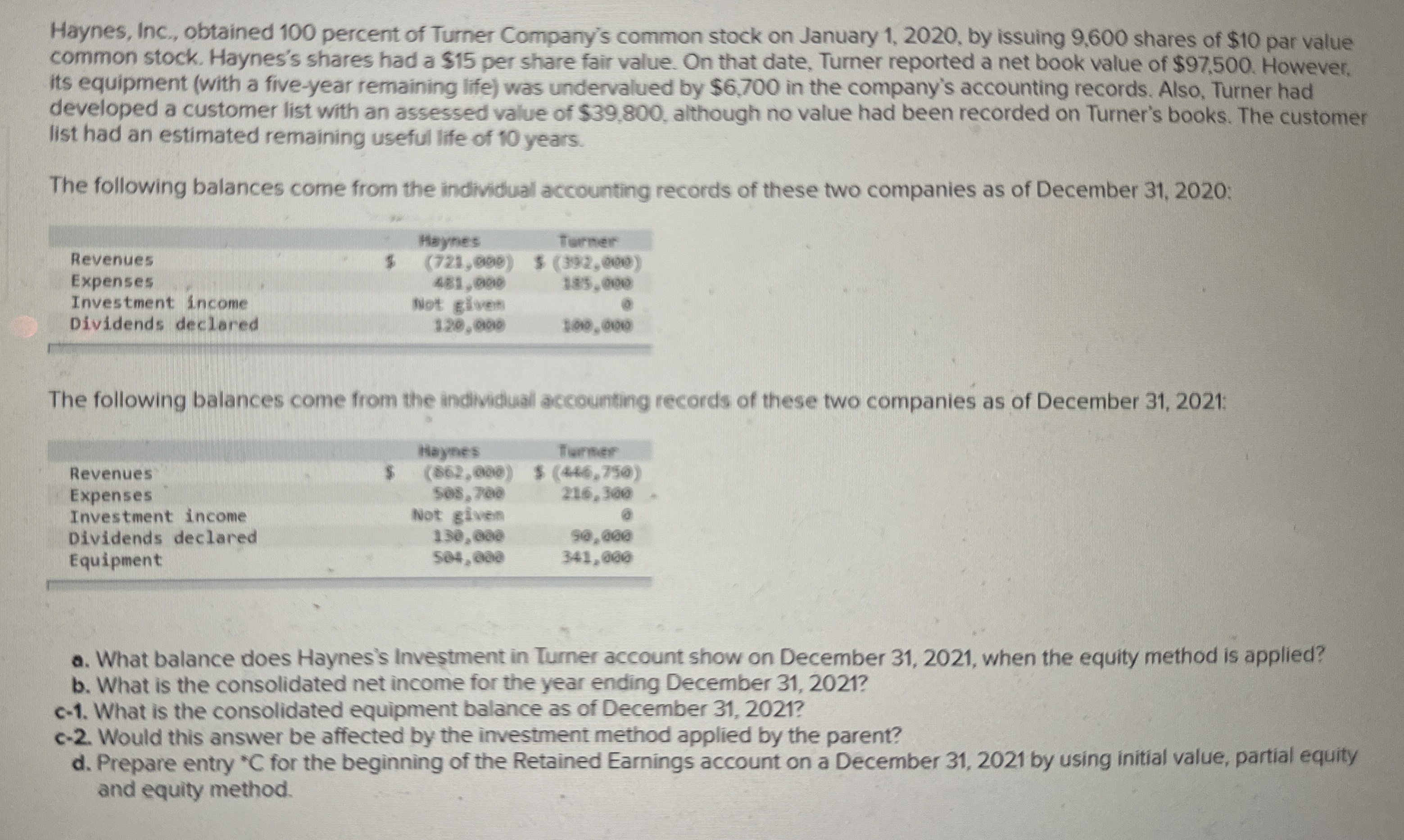 Solved Haynes, Inc., obtained 100 ﻿percent of Turner | Chegg.com