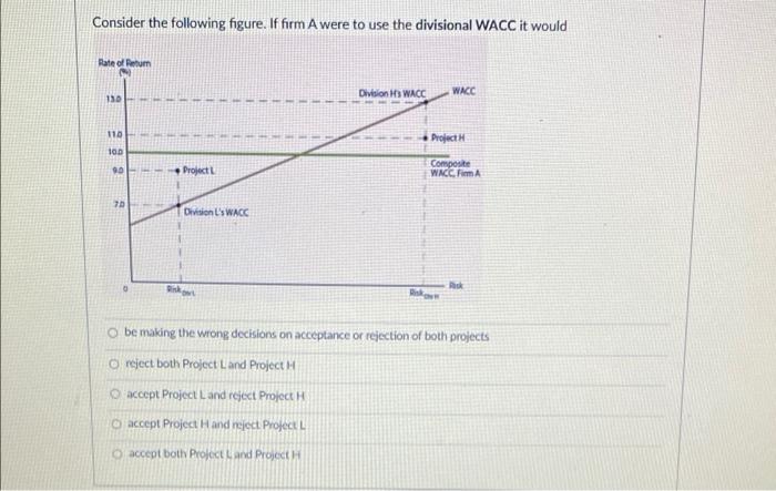 Solved Consider the following figure. If firm A were to use | Chegg.com