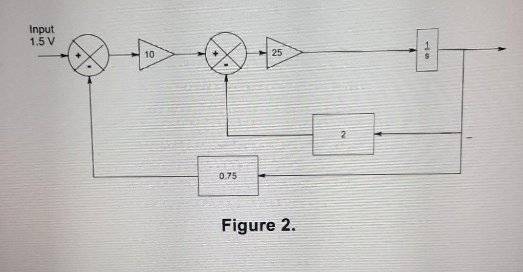 Solved Input 2.5 V 8 1 + 15 (s+10) 0.675 Figure 1. Input | Chegg.com