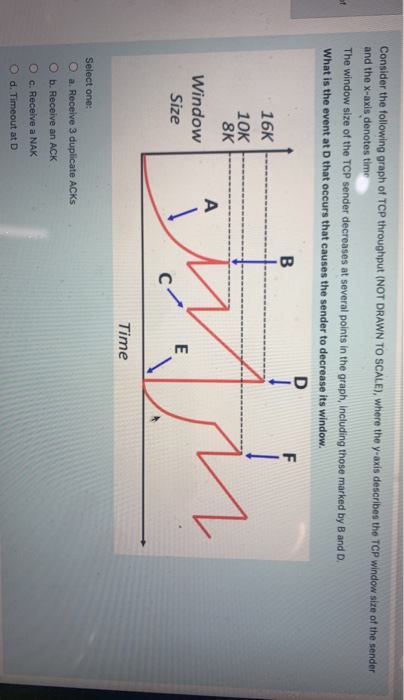 Solved of Consider the following graph of TCP throughput | Chegg.com