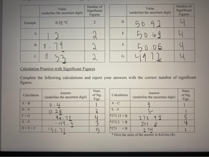 Solved Value (underline the uncertain digit) Number of | Chegg.com