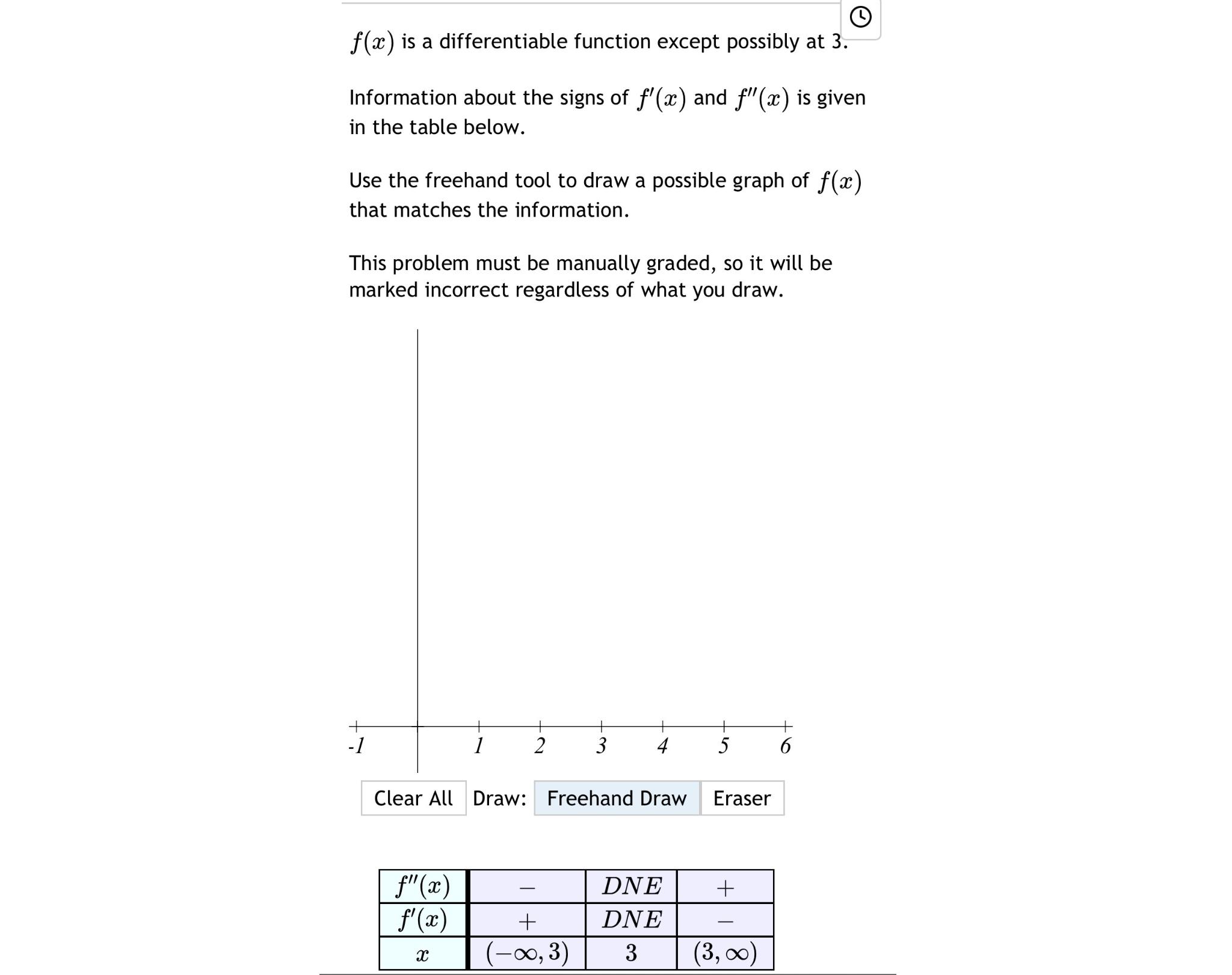 Solved f(x) ﻿is a differentiable function except possibly at | Chegg.com