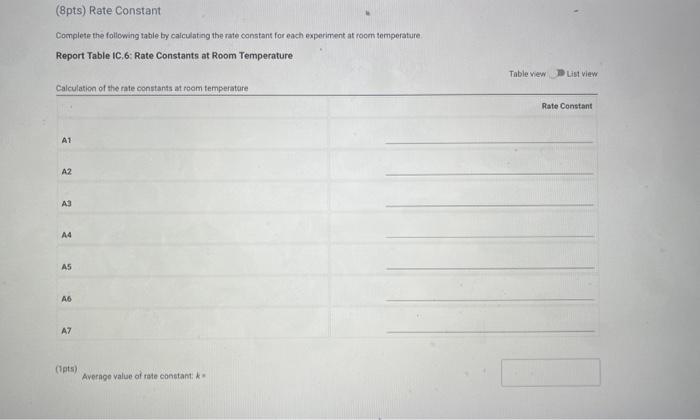 Solved (8pts) Rate Constant Complete the following table by | Chegg.com