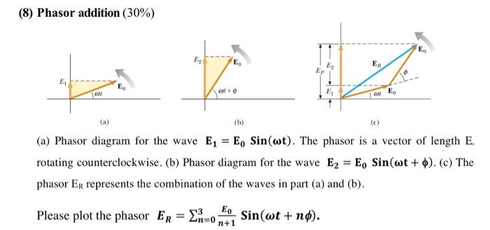 Solved (8) Phasor addition (30\%) (a) Phasor diagram for the | Chegg.com