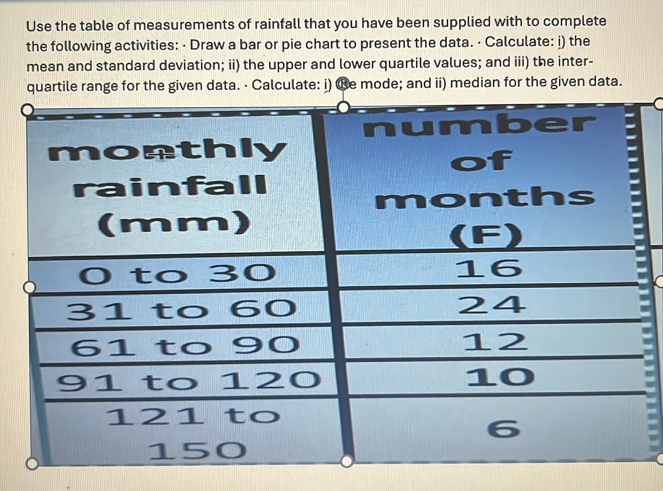 Solved Can you please solve this. thanks. Use the table of | Chegg.com
