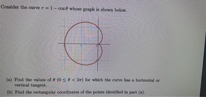 Solved Consider the curve r=1-cos@ whose graph is shown | Chegg.com