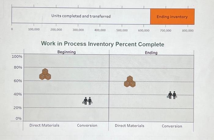 Solved Tableau DA 16-1 (Static): Quick Study, Computing | Chegg.com