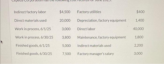 Solved Indirect factory labor $4,500 Factory utilities $400 | Chegg.com