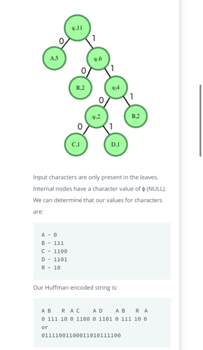 Solved Huffman Coding Assigns Variable Length Codewords To 7248