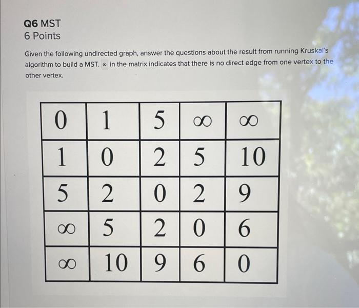 Solved Given the following undirected graph, answer the | Chegg.com