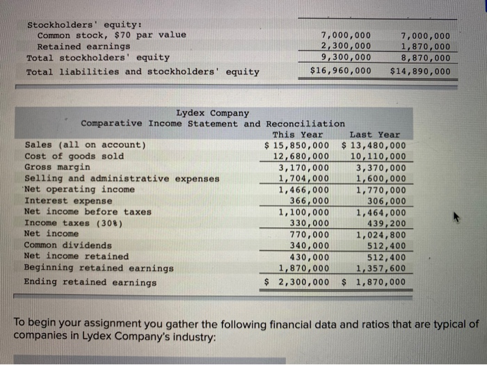Solved Problem 14-15 Comprehensive Ratio Analysis (L014-2, | Chegg.com