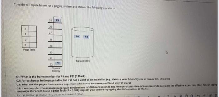 Solved Coosider the figure below tor a paging syntem and | Chegg.com