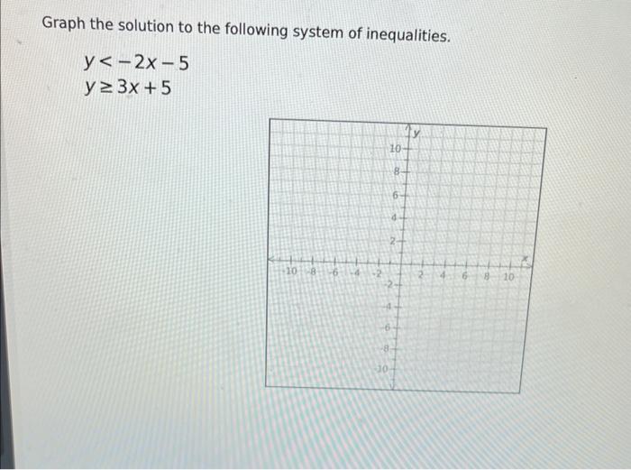 Solved Graph the solution to the following system of | Chegg.com