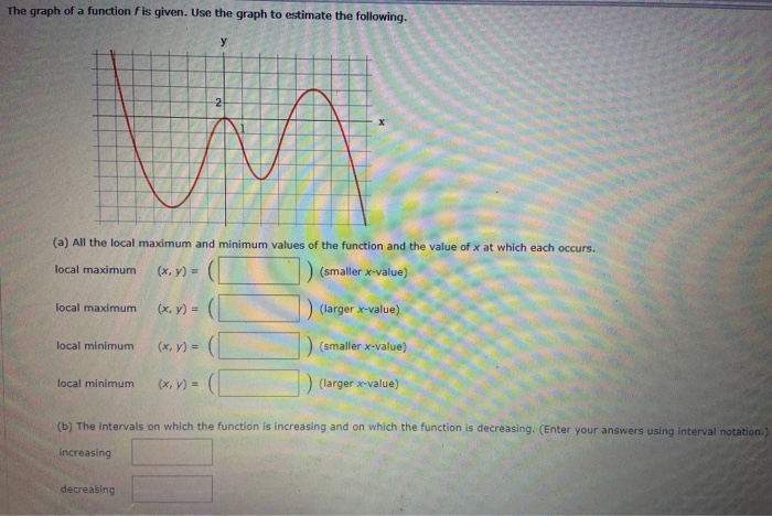 Solved The graph of a function fis given. Use the graph to | Chegg.com