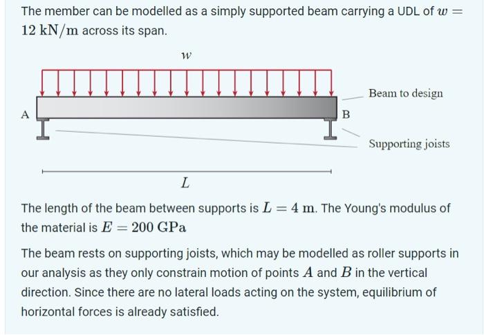 Solved The member can be modelled as a simply supported beam | Chegg.com