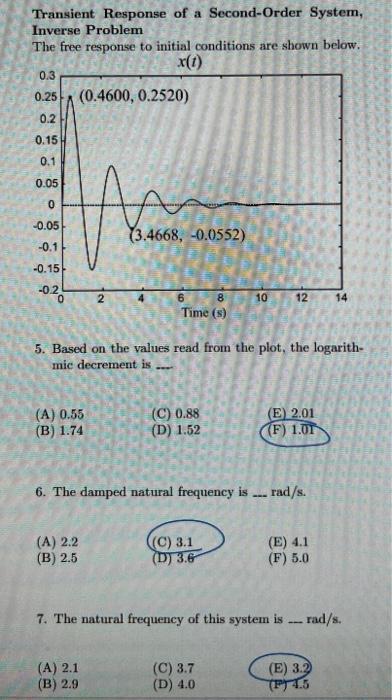 Solved Transient Response of a Second-Order System, Inverse | Chegg.com Solved Transient Response of a Second-Order System, Inverse | Chegg.com