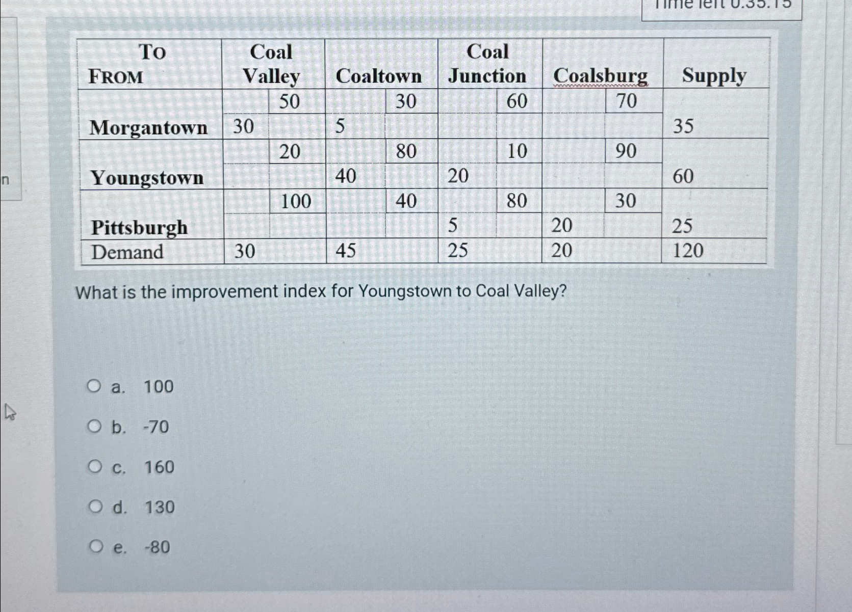 Solved Question | Chegg.com