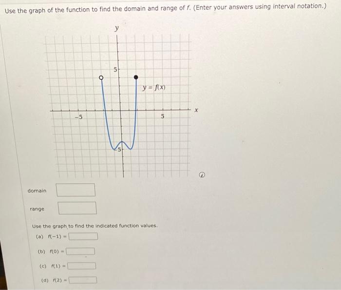 Solved use the graph of the function to find the domain and | Chegg.com