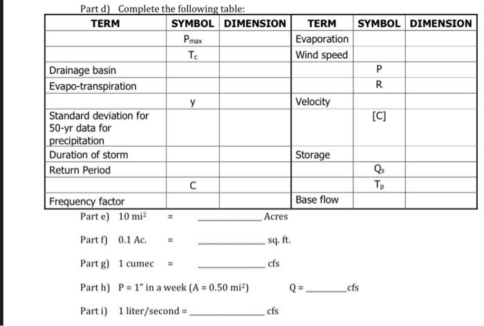 Solved Part c) Given the following hyetograph, calculate | Chegg.com Solved Part c) Given the following hyetograph, calculate | Chegg.com