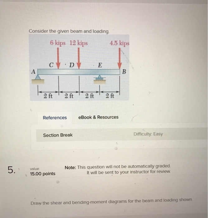 Solved Consider the given beam and loading. 4.5 kips 6 kips | Chegg.com