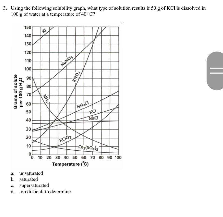 Solved Using the following solubility graph, what type of | Chegg.com